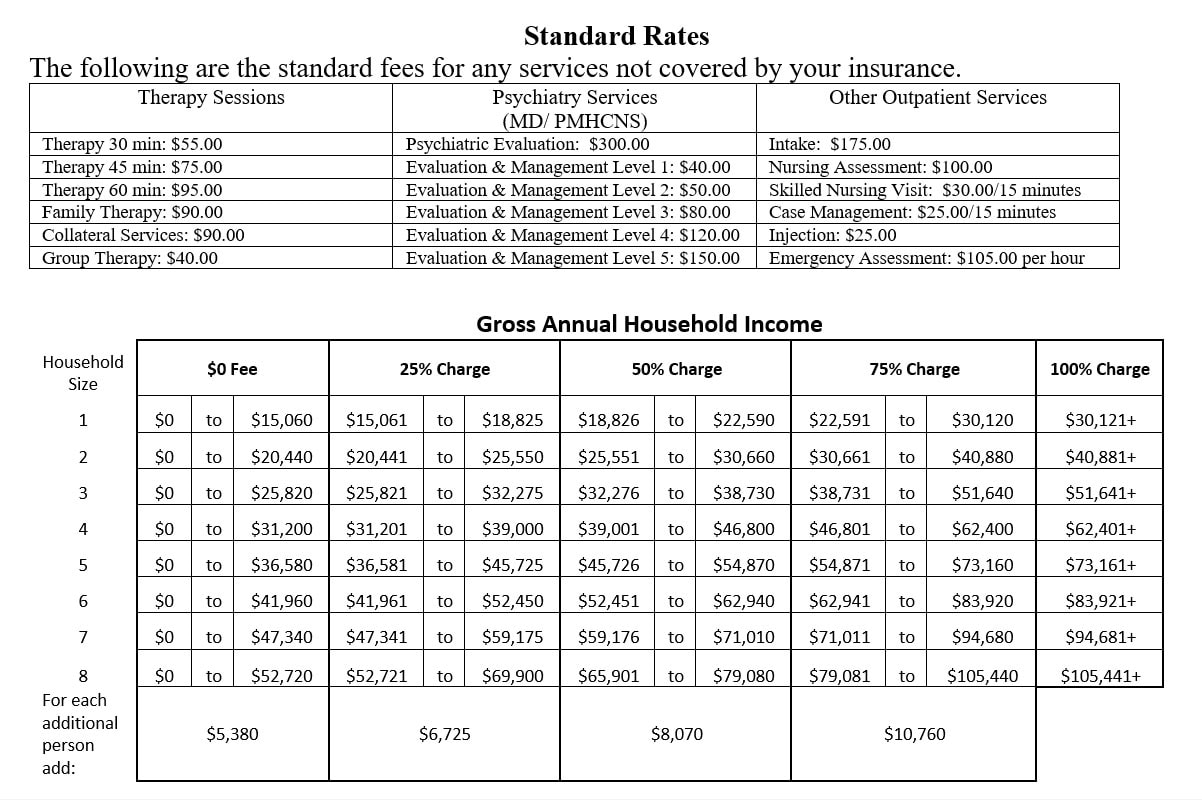 Insurance and Payment - Newport Mental Health